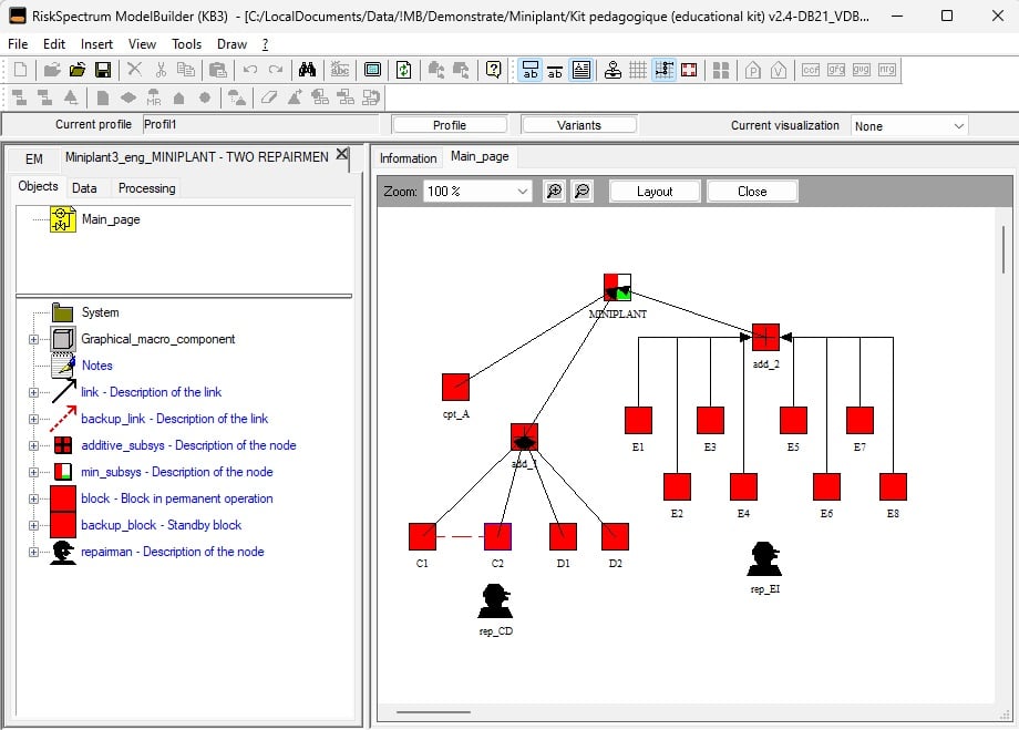 Risk, Reliability and Availability Analysis | Software Solution