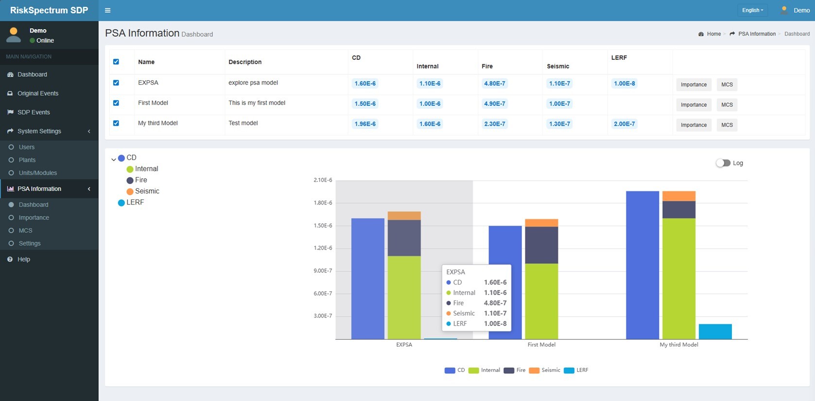 RiskSpectrum PSAIS | Risk & Reliability Software