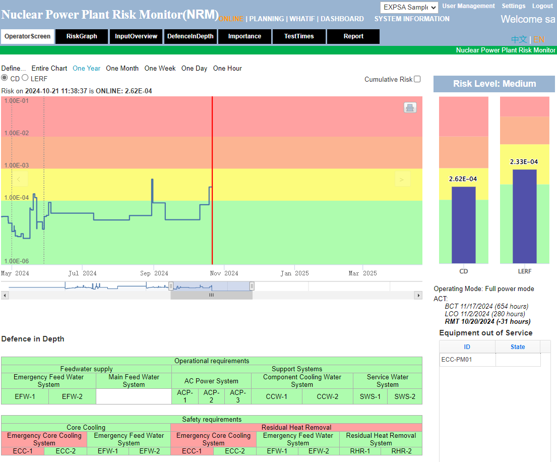 RiskSpectrum RiskWatcher | Risk & Reliability Software