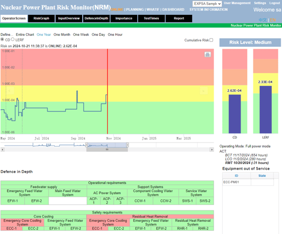 RiskSpectrum RiskWatcher | Risk & Reliability Software