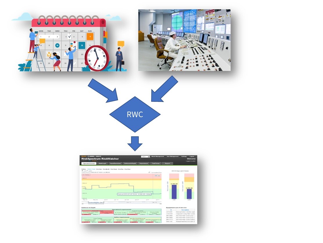 RiskSpectrum RiskWatcher | Risk & Reliability Software