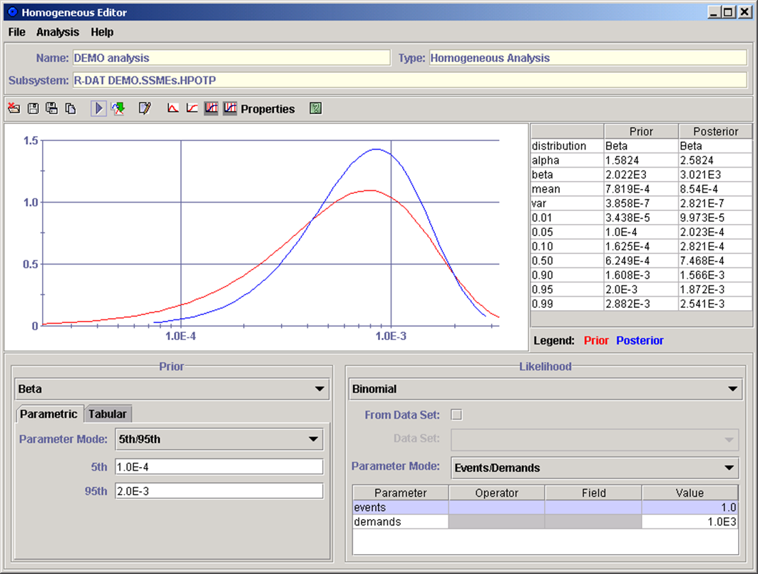 R-DAT | Risk & Reliability Software