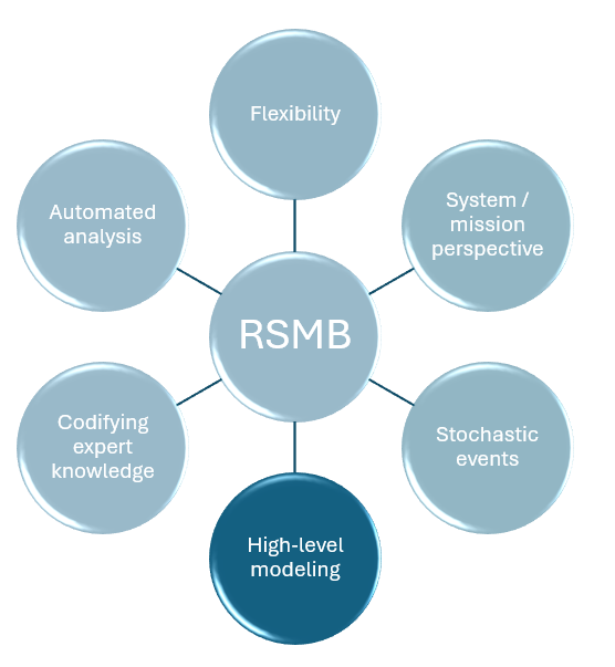 RiskSpectrum ModelBuilder | Risk & Reliability Software