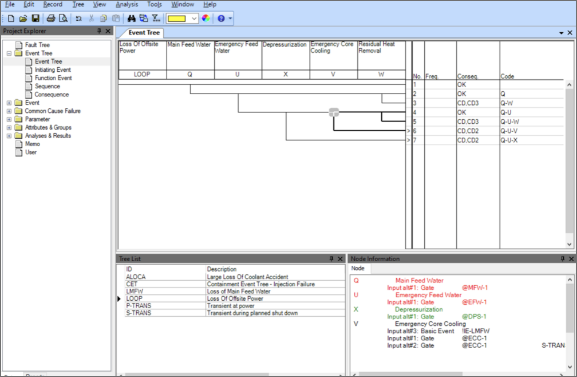 RiskSpectrum PSA | Risk & Reliability Software